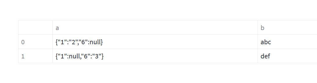 Issue With Displaying Dict Type Cell Values Using Stdataframe · Issue 4149 · Streamlit