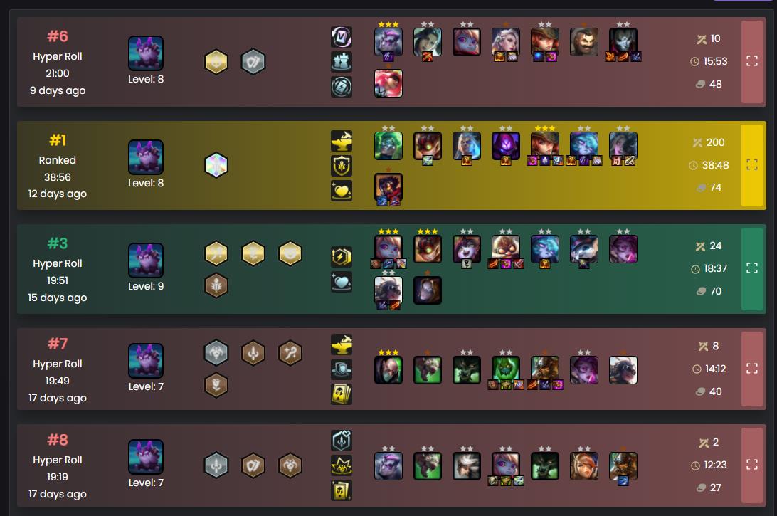 GitHub - tudorcrisan1231/atestat_TFT_laravel: Full "TFT: Teamfight ...