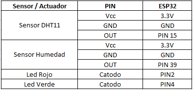 GitHub - hapena/huerta_python