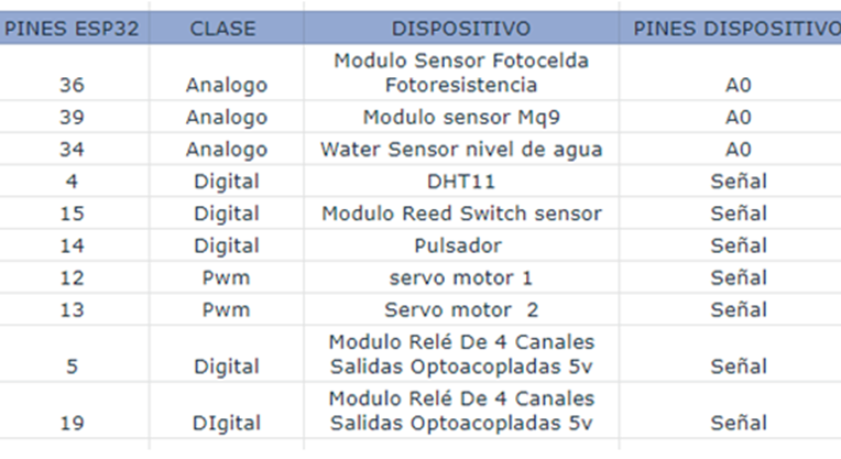 GitHub - hapena/Domotic_Control_House