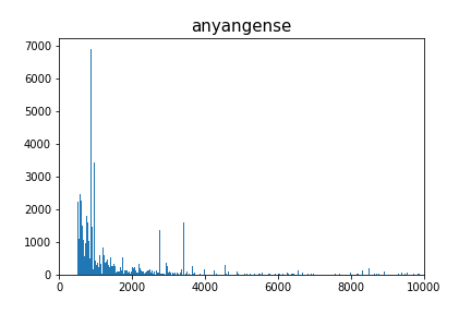 GitHub - Kalick153/hse22_project