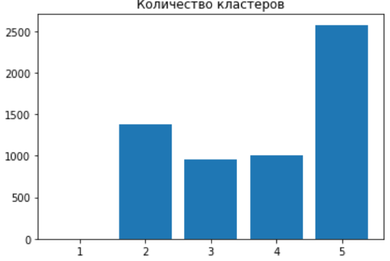 GitHub - Kalick153/hse22_project