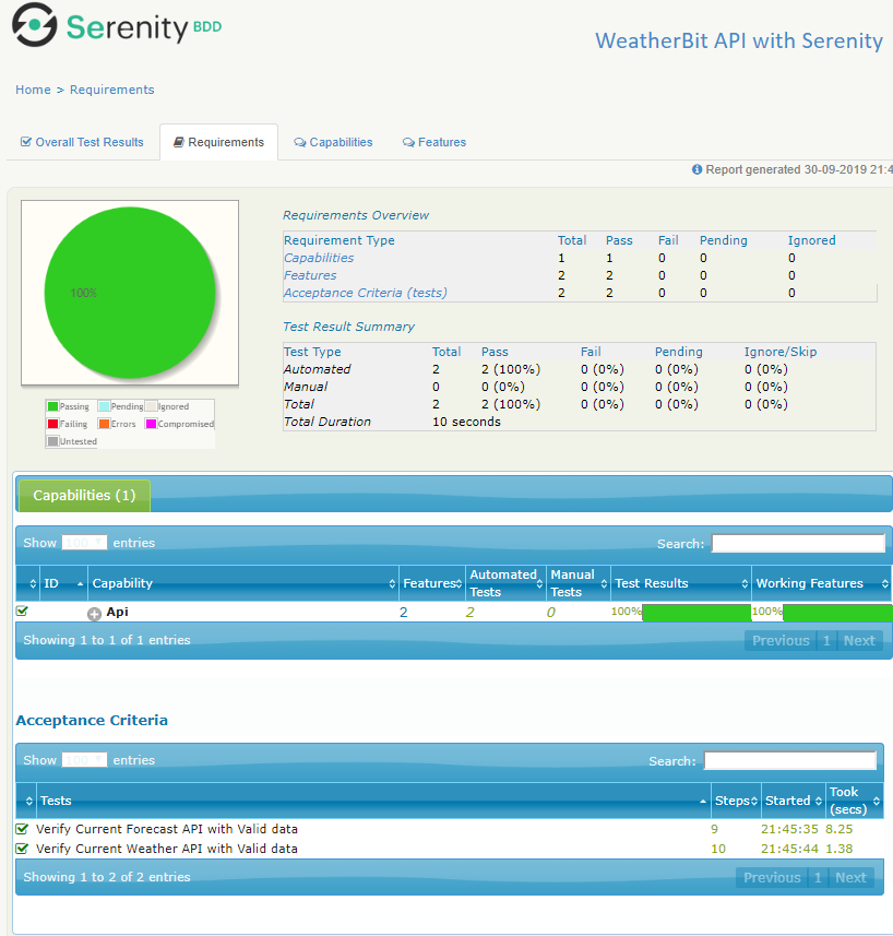 GitHub - raaghav23/weather-api-automation