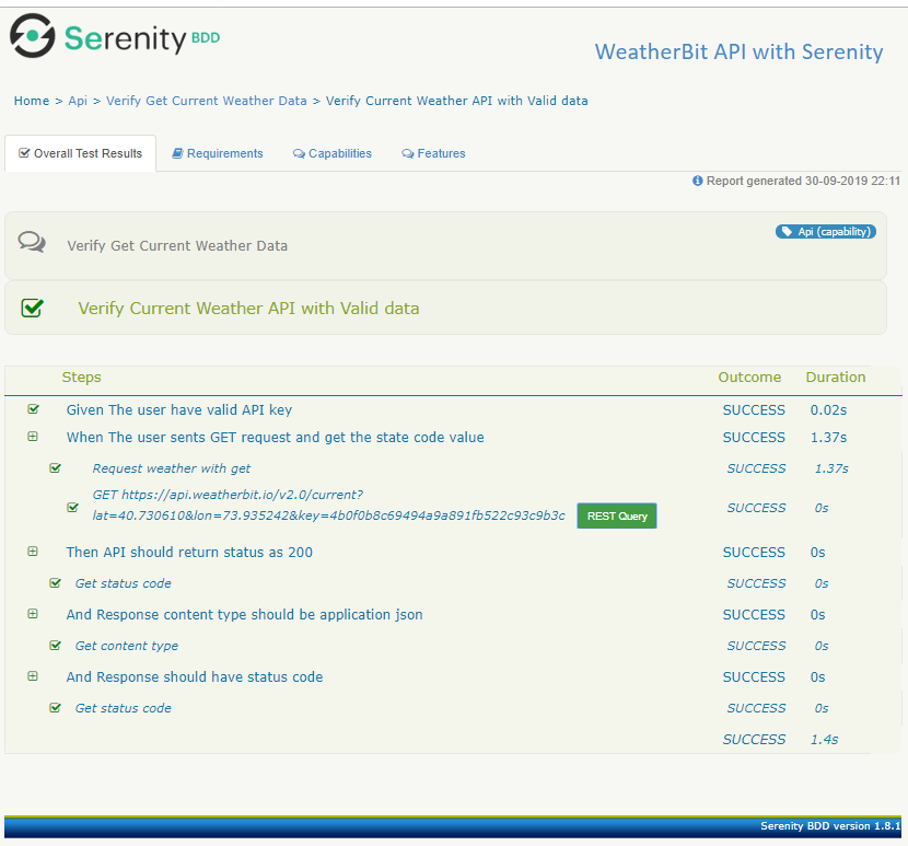 GitHub - raaghav23/weather-api-automation