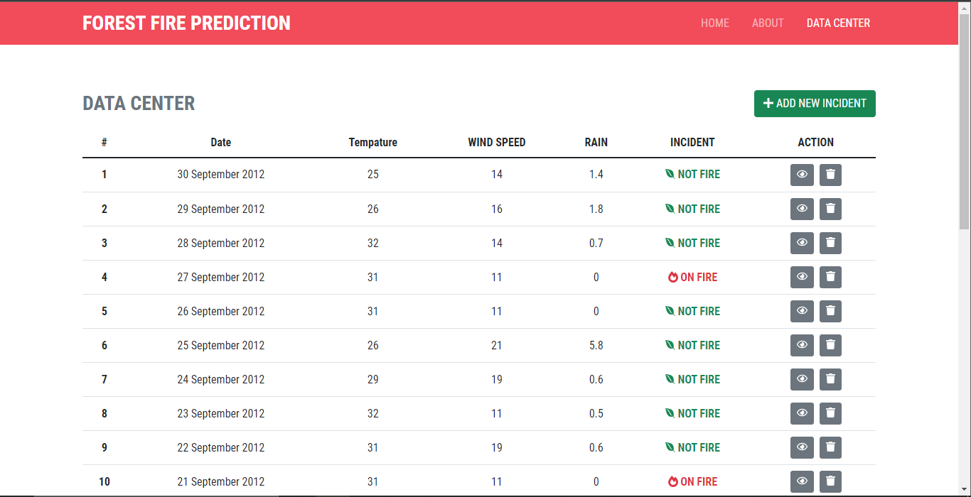 GitHub - ELINSOPIAH03/Kebakaran-NeuralNet