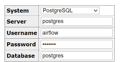 GitHub - digvijay13873/airflow-docker