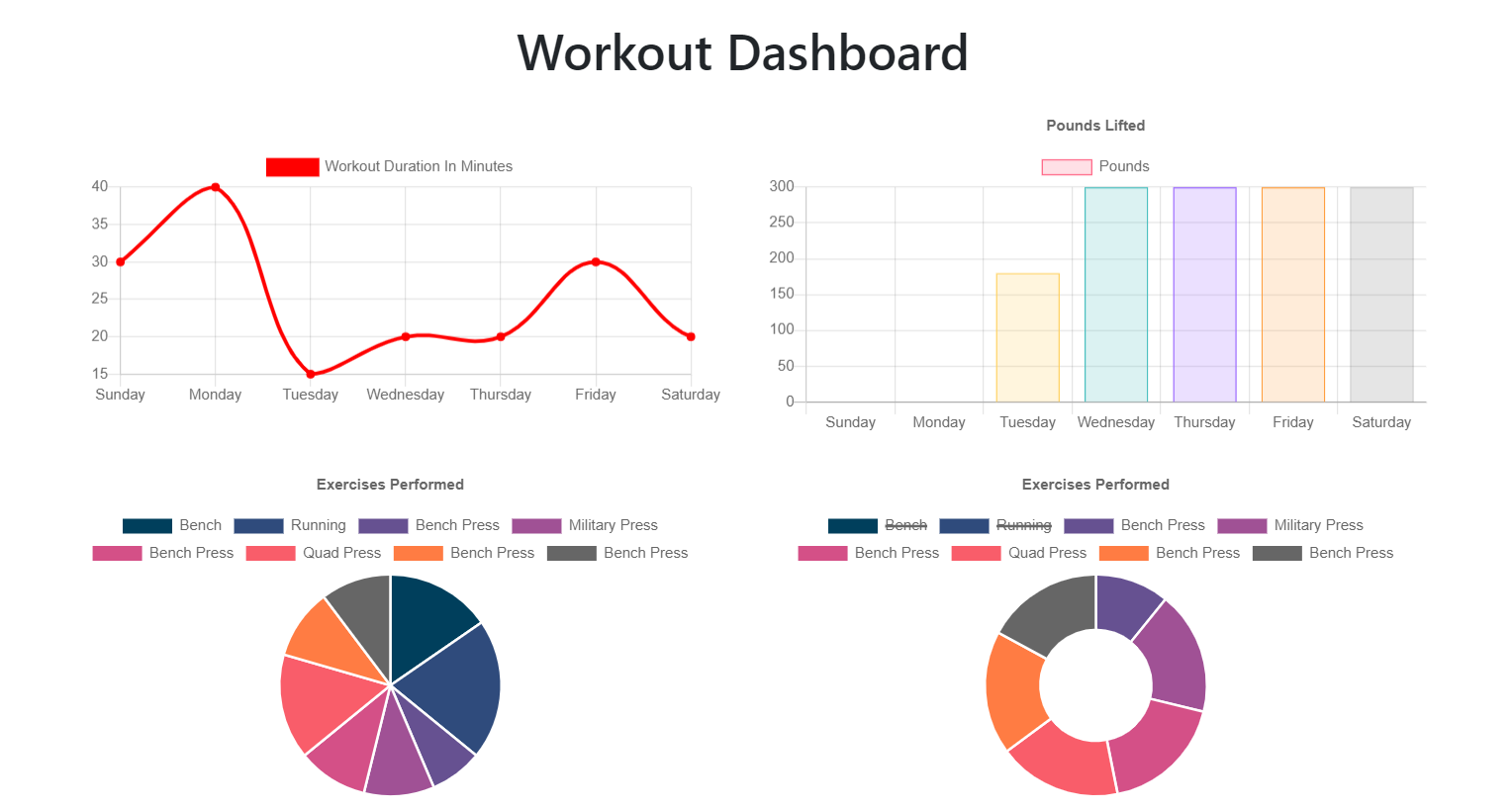 GitHub - Greg-Sam/fitness-tracker
