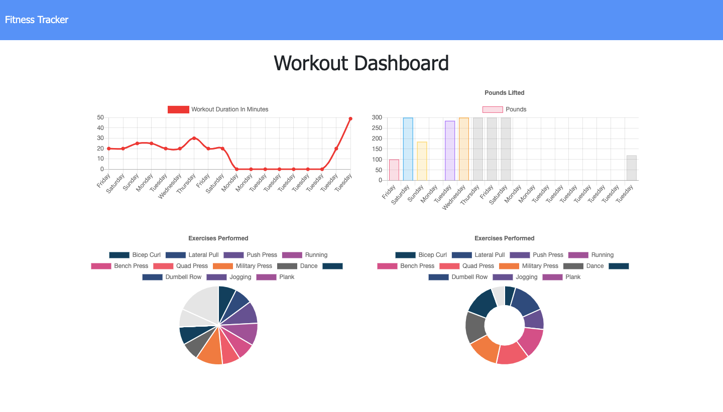 GitHub - ggfalloon/FitnessTracker: Keep up with your workout plans and exercises. Check your ...