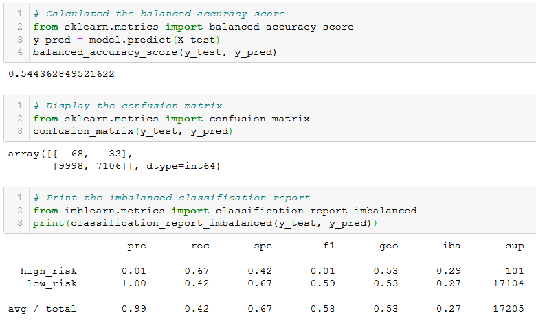 GitHub - Nazanin-hub/Credit_Risk_Analysis: Used Supervised Machine ...