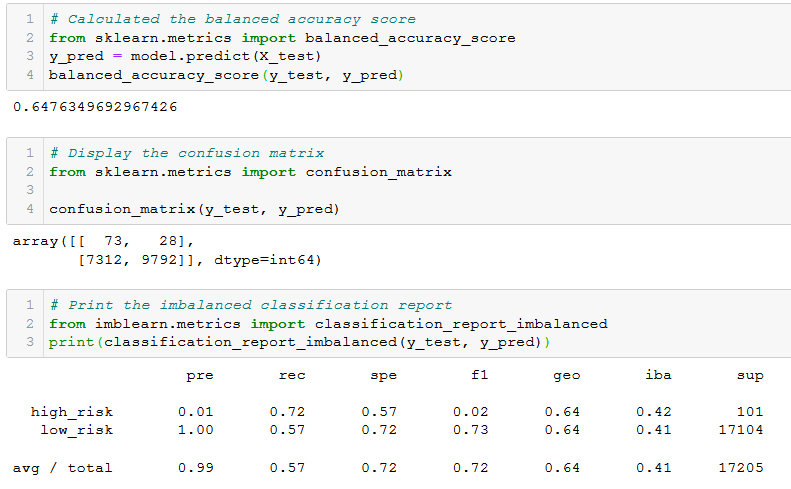 GitHub - Nazanin-hub/Credit_Risk_Analysis: Used Supervised Machine ...