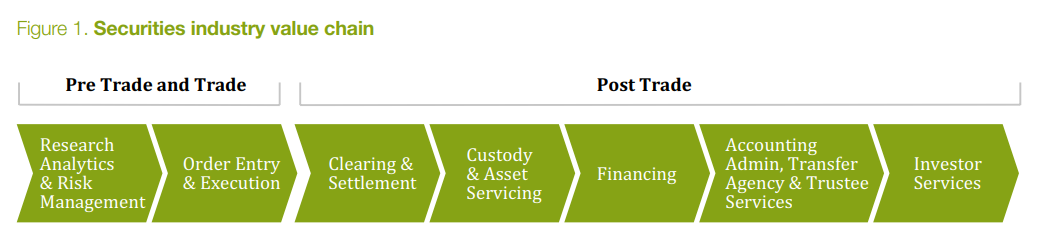 GitHub - asbunandrea/ICC-TradeFlow