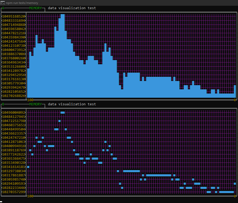 GitHub - meirshkedi/cli-graph: Data visualizer for the command line