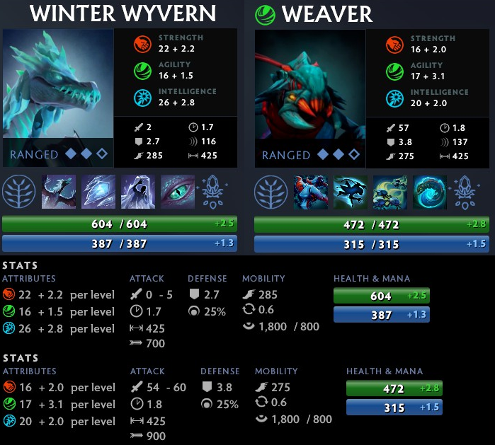 Universal Heroes' base attack damage is displayed without applying level 1 stats in "about ...