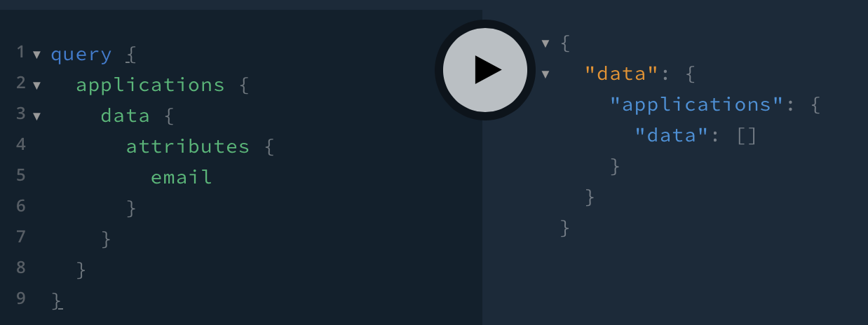 Custom Graphql Resolvers Not Executed In Chained Request · Issue 16430 · Strapistrapi · Github
