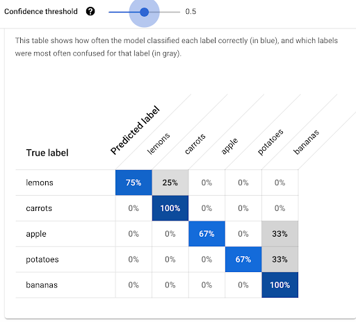 GitHub - jennzheng12315/grosseries: An app called "Grosseries" helping ...
