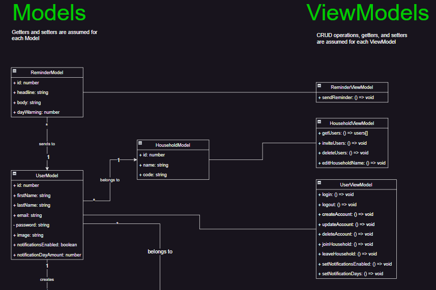 GitHub - shrestak/Grosseries: An app called "Grosseries" helping ...