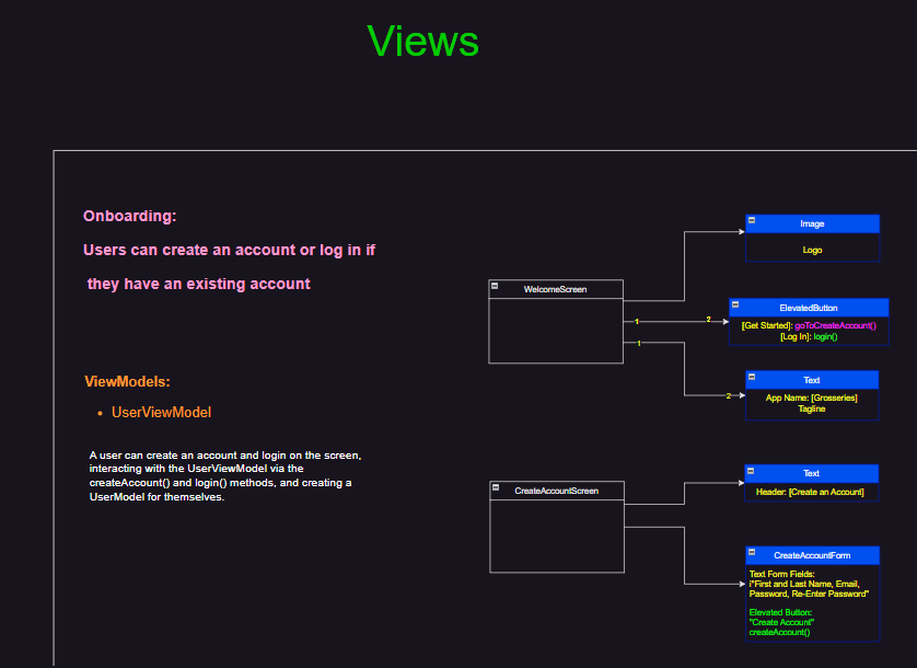 GitHub - jennzheng12315/grosseries: An app called "Grosseries" helping ...