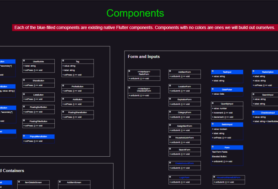 GitHub - jennzheng12315/grosseries: An app called "Grosseries" helping ...