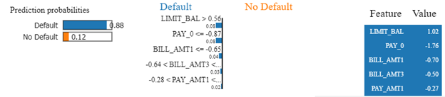 GitHub - pahertel/ML_Life_Cycle_Using_AutoML: Machine learning life ...