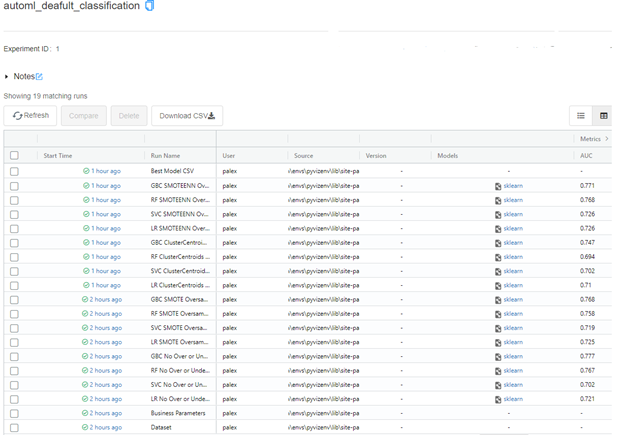 GitHub - pahertel/ML_Life_Cycle_Using_AutoML: Machine learning life ...