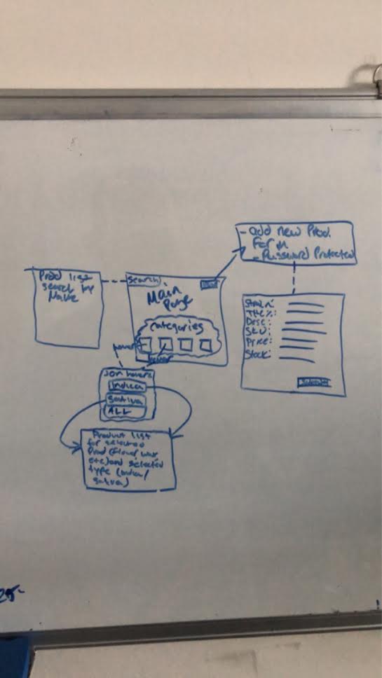 GitHub - jcintron82/Business-Inventory-Management-System: Inventory ...