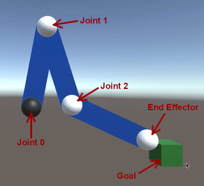 GitHub - davidhudson2128/Inverse-Kinematics-3-Joints