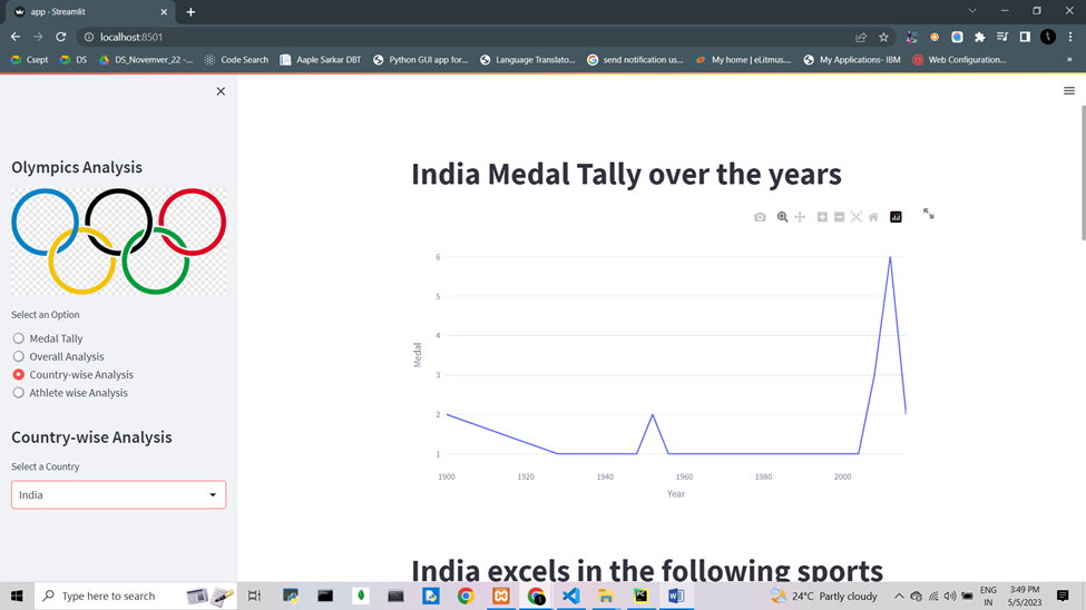 GitHub - Sakshi1903/Olympic-data-analysis