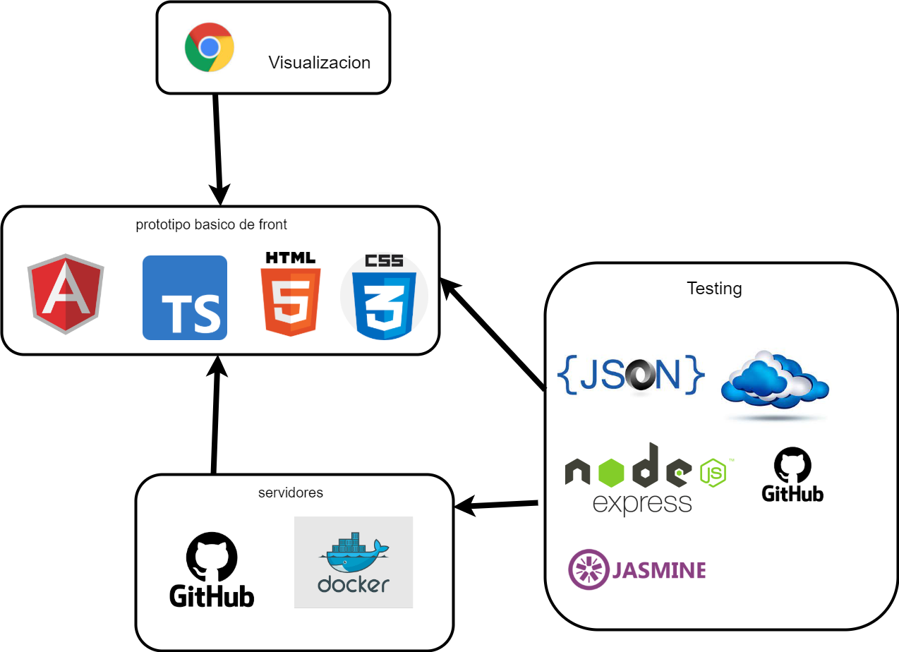 GitHub - DenisAGS/area-trape