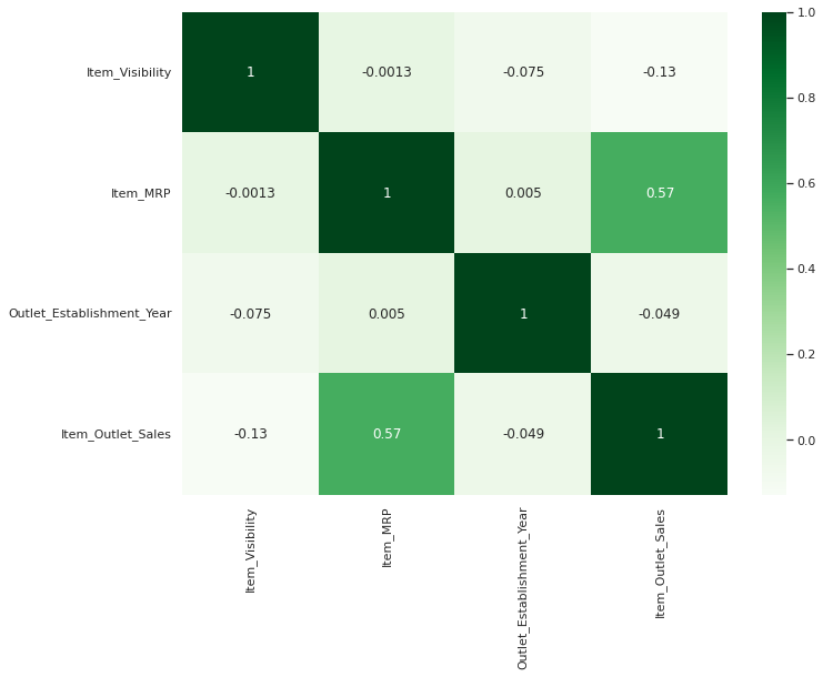 GitHub - antondremak91/sales-predictions: Sales predictions for food ...