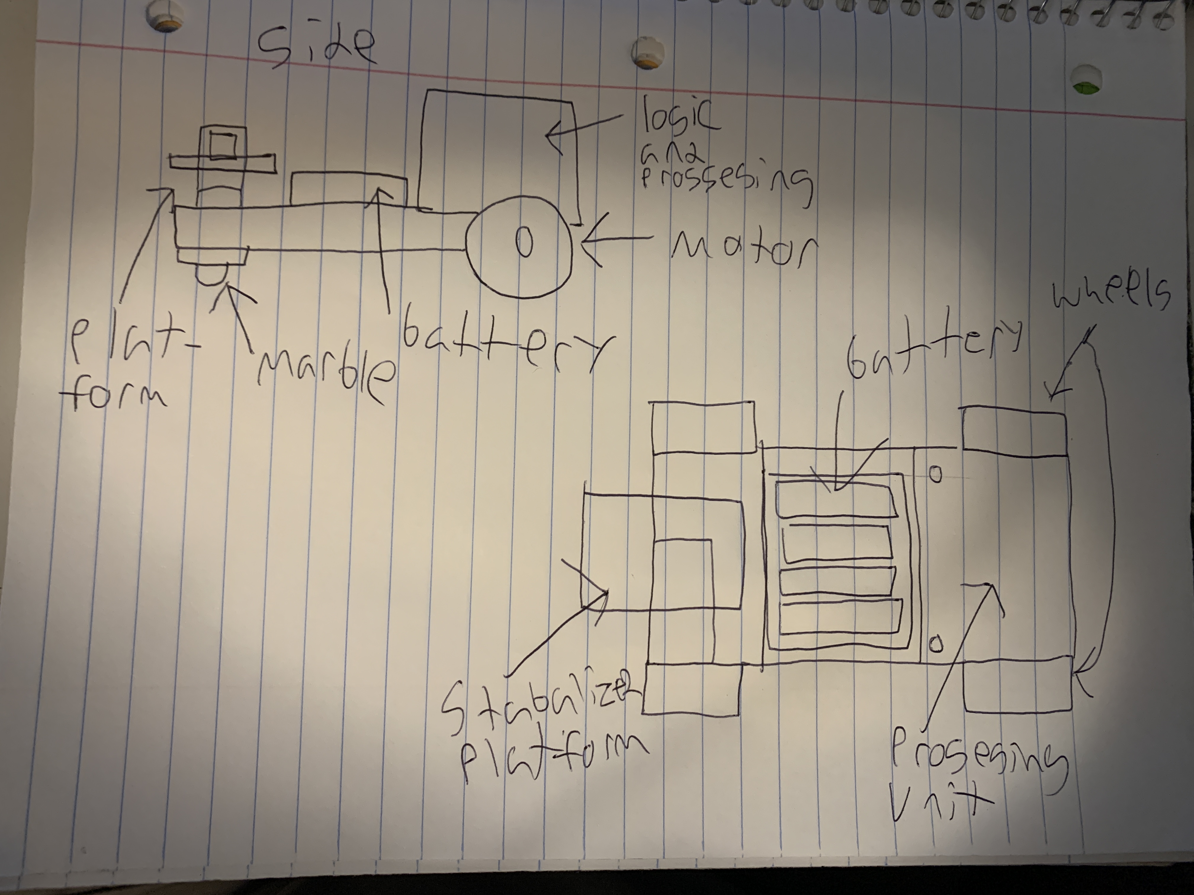 GitHub - kian-mc/Stabalized-car-mk1