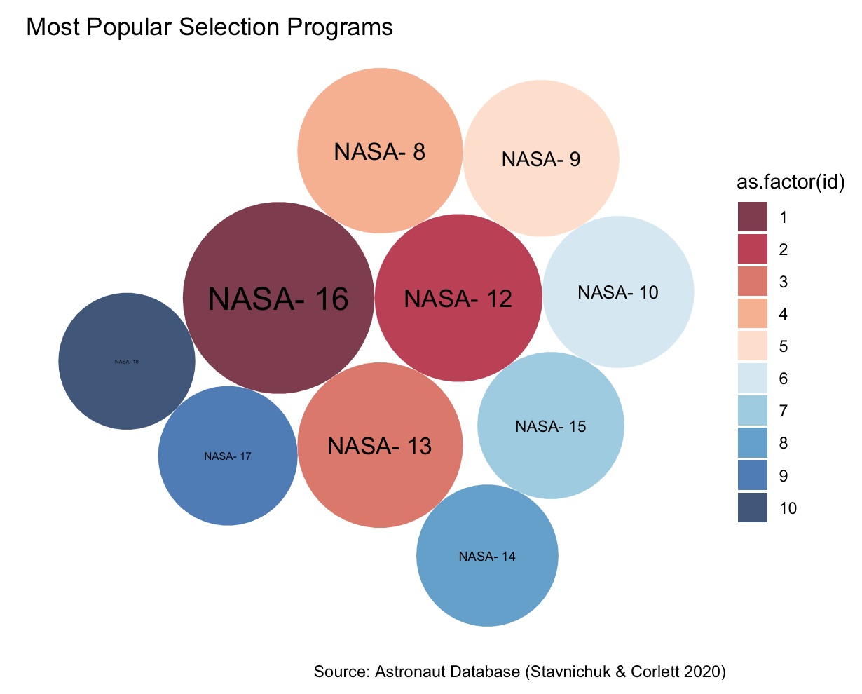 GitHub - GraceXuejingLi/Data-Visualization-2021: Data Visualization ...