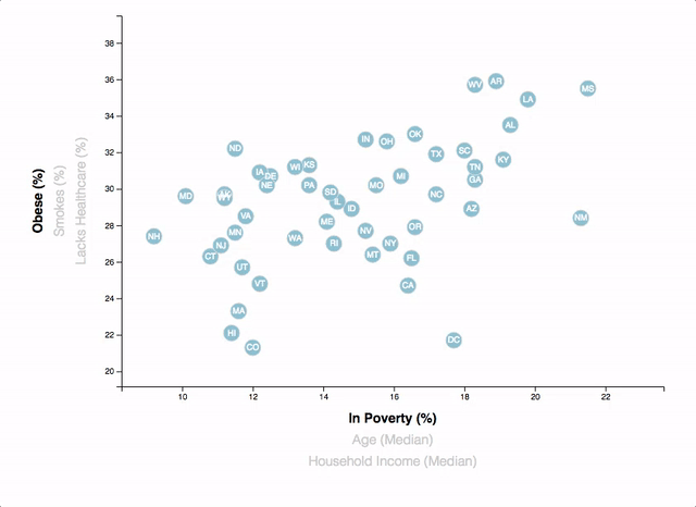GitHub - umiranda/Interactive-Scatter-Plot: Health risk vs demographics