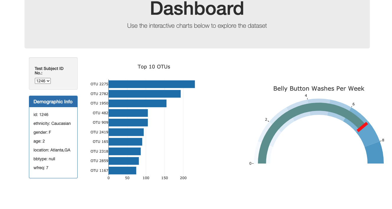 GitHub - umiranda/Gauge-and-Bubble-visualizations: Dashboard visualization