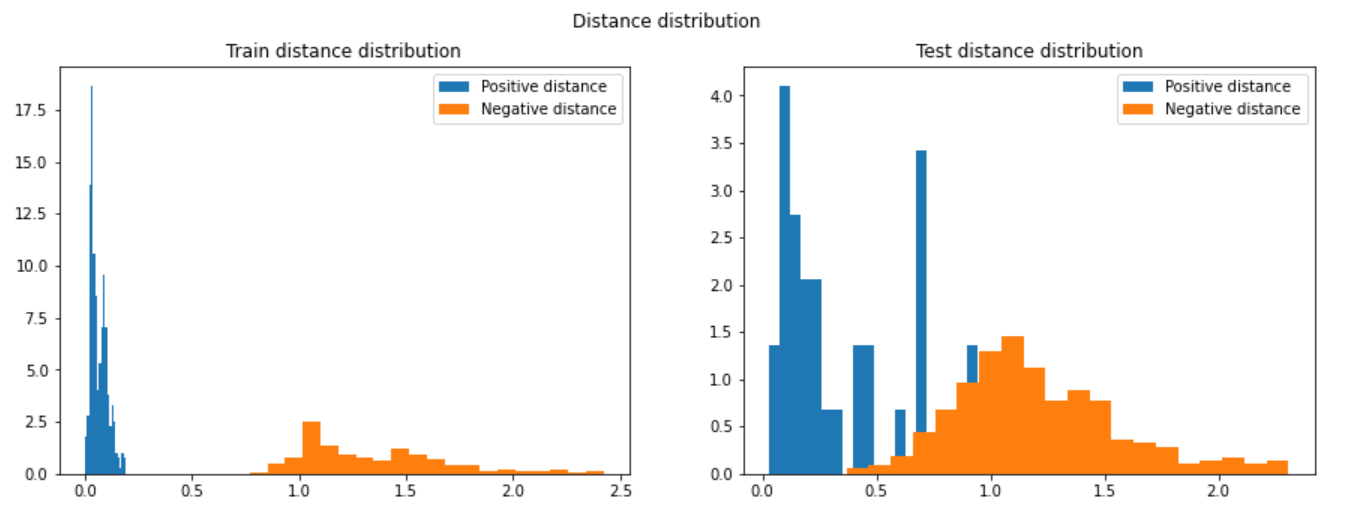 GitHub - hovav698/Face-Recognition: Implementation of face recognition algorithm from scratch