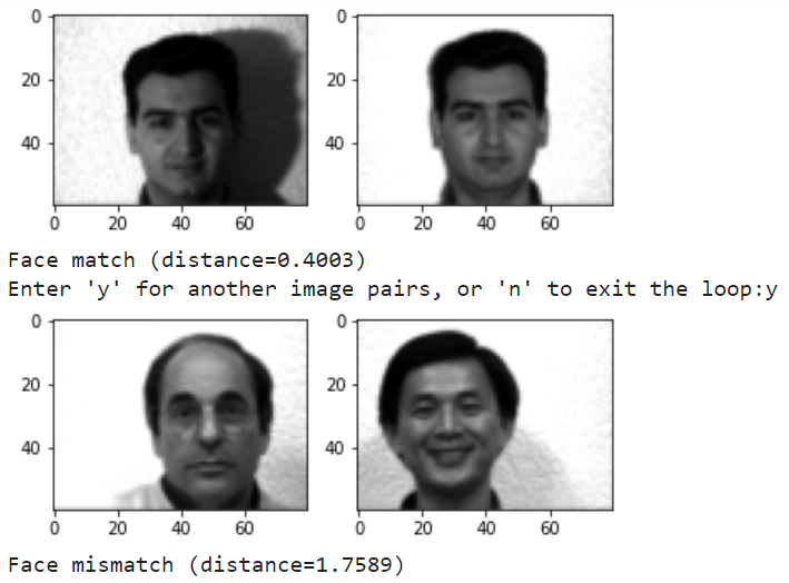 GitHub - hovav698/Face-Recognition: Implementation of face recognition algorithm from scratch