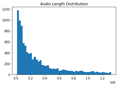 GitHub - hovav698/Audio-Classification: My solution to the Kaggle freesound-audio-tagging challenge