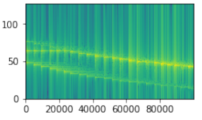 GitHub - hovav698/Audio-Classification: My solution to the Kaggle freesound-audio-tagging challenge