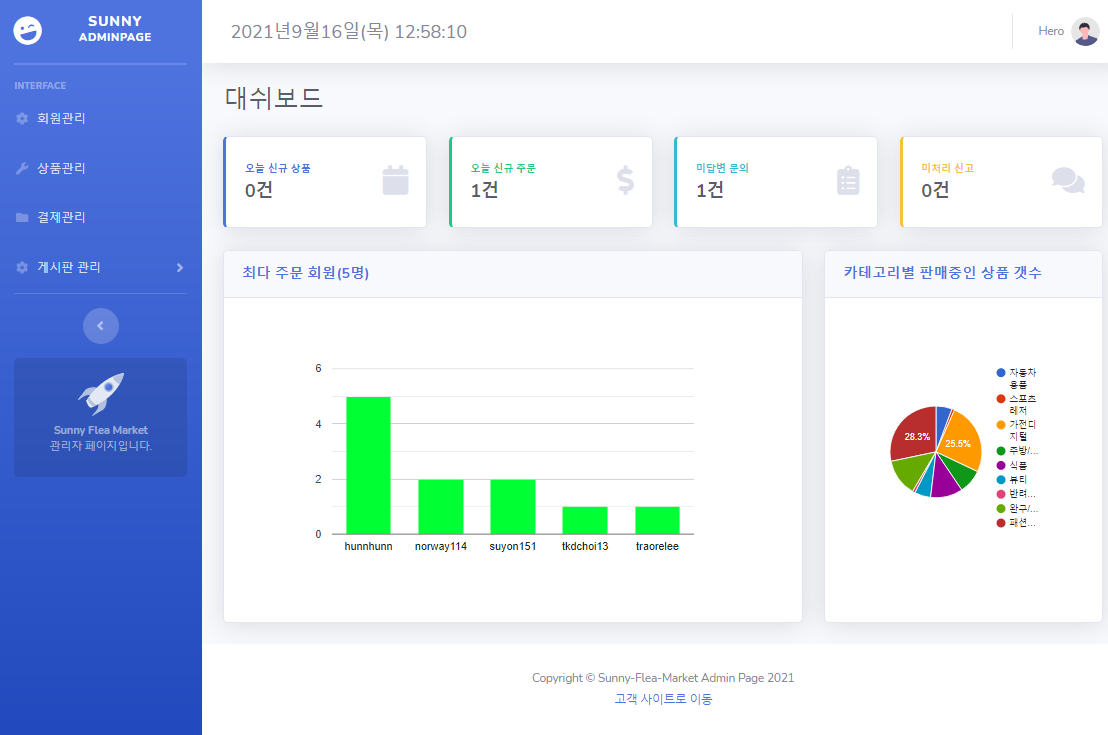 GitHub - eunsunny/portfolio1: Team Project