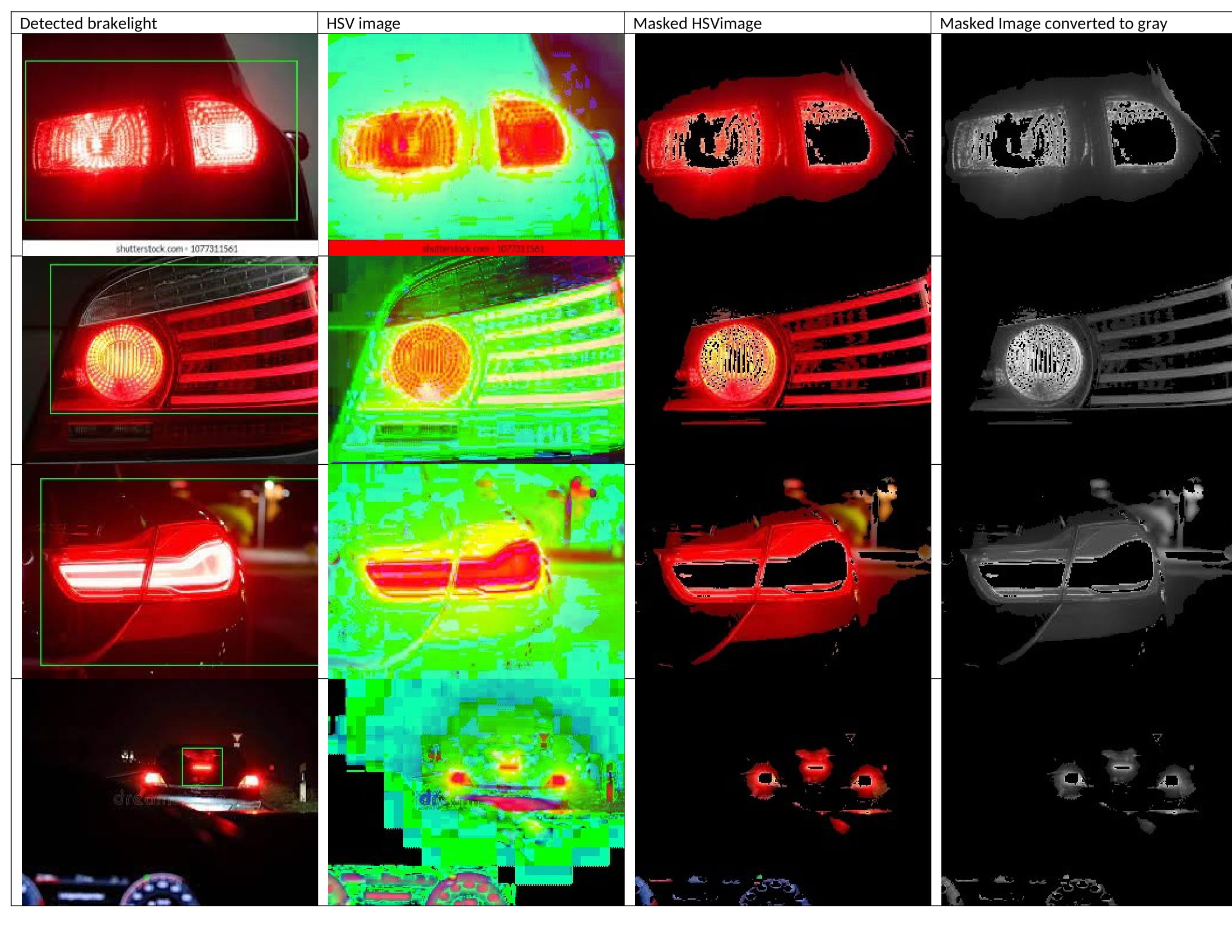 GitHub - ohislee/Brake-Light-detection-on-Images: Detecting brake lights on images available on ...