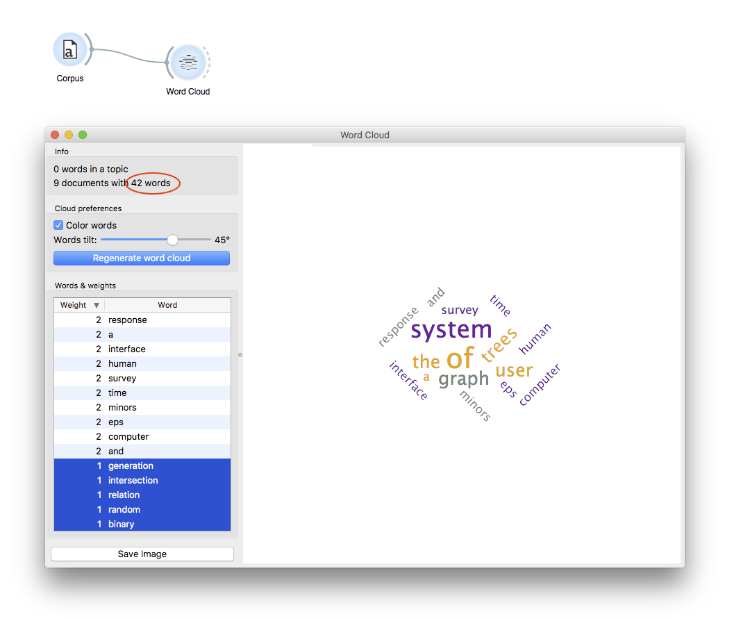 Word Cloud Doesn T Plot Words With Count One · Issue 273 · Biolab Orange3 Text · Github