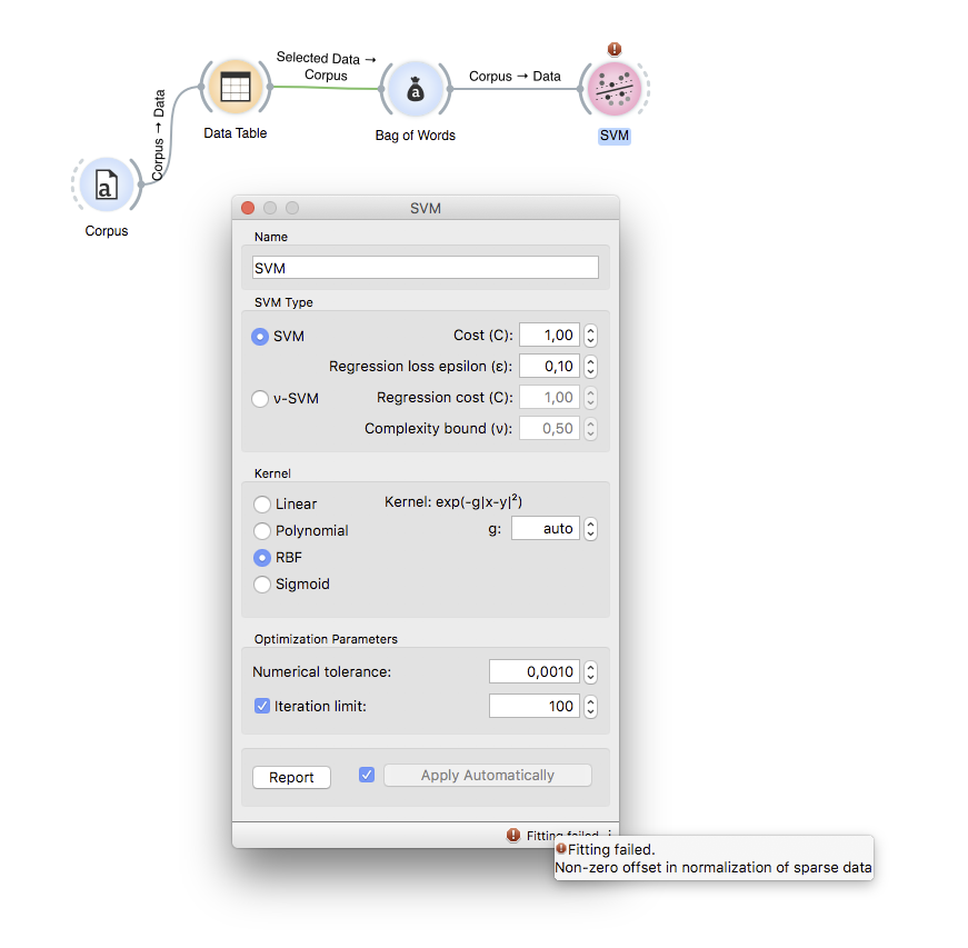 SVM Fails on Election Tweets Data Set · Issue #312 · biolab/orange3-text · GitHub