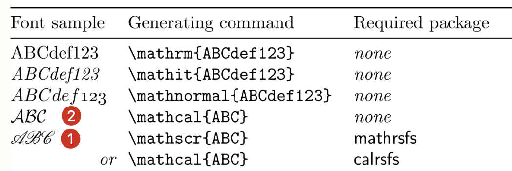Mathcal Font too Fancy · Issue #69 · CasperVector/pkuthss · GitHub