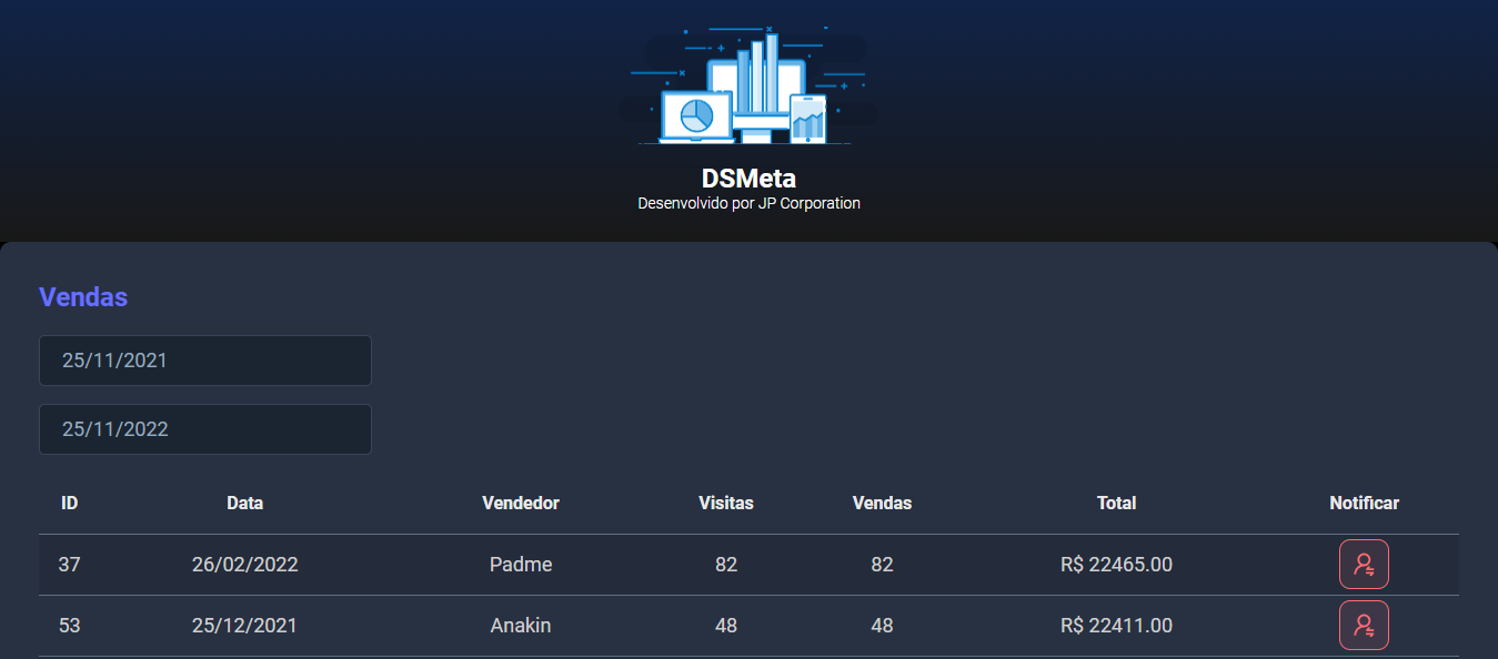 GitHub - joaolanzilotti/Sistema-de-Vendas-SMS