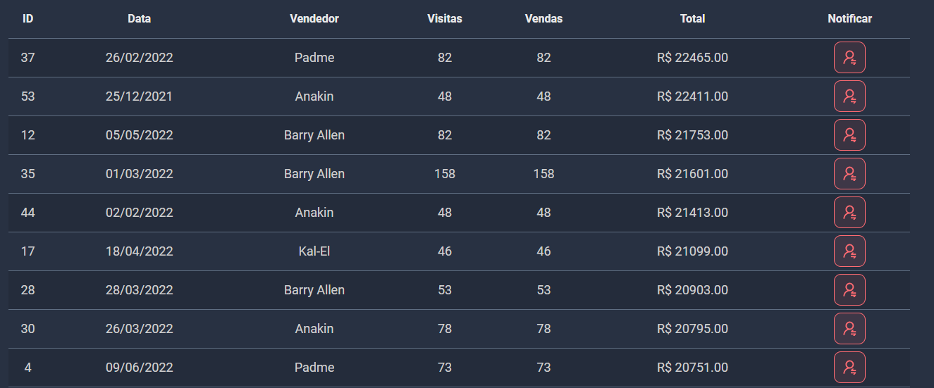 GitHub - joaolanzilotti/Sistema-de-Vendas-SMS