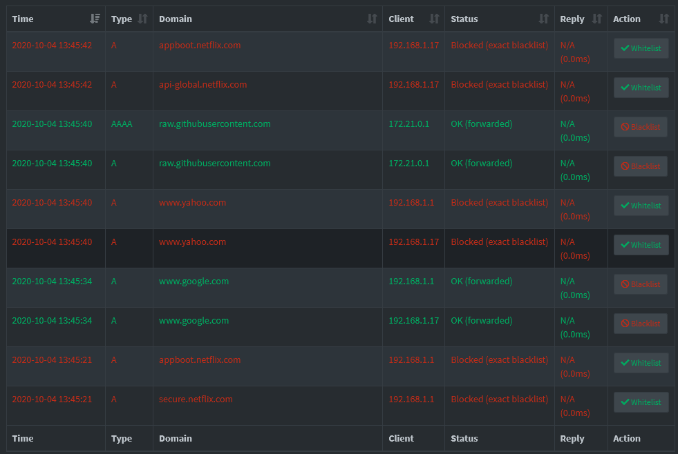 Many raw.githubusercontent.com requests in my docker PiHole · Issue #682 · pi-hole/docker-pi ...