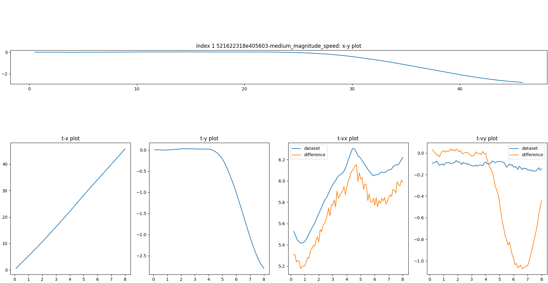 Ego velocity vy seems wrong, even if it is in local frame · Issue #337 · motional/nuplan-devkit ...