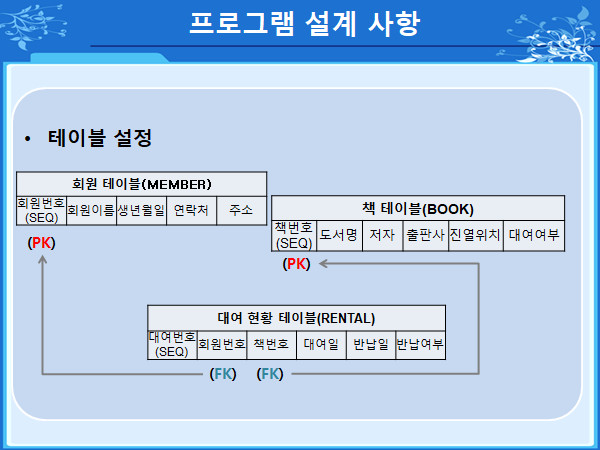 GitHub - JongHan-seo/1st_Project: 기본융합프로젝트