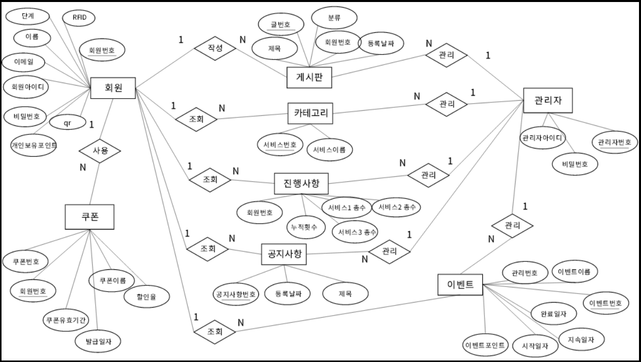 GitHub - JongHan-seo/2nd_Project