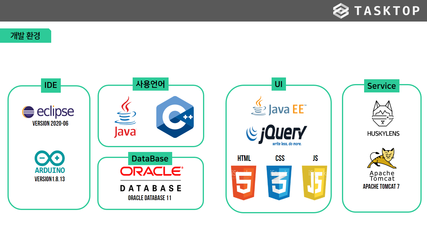 GitHub - jeen0202/TaskTop: 스마트그리드 기반 IoT융합 SW전문가 과정 핵심융합프로젝트