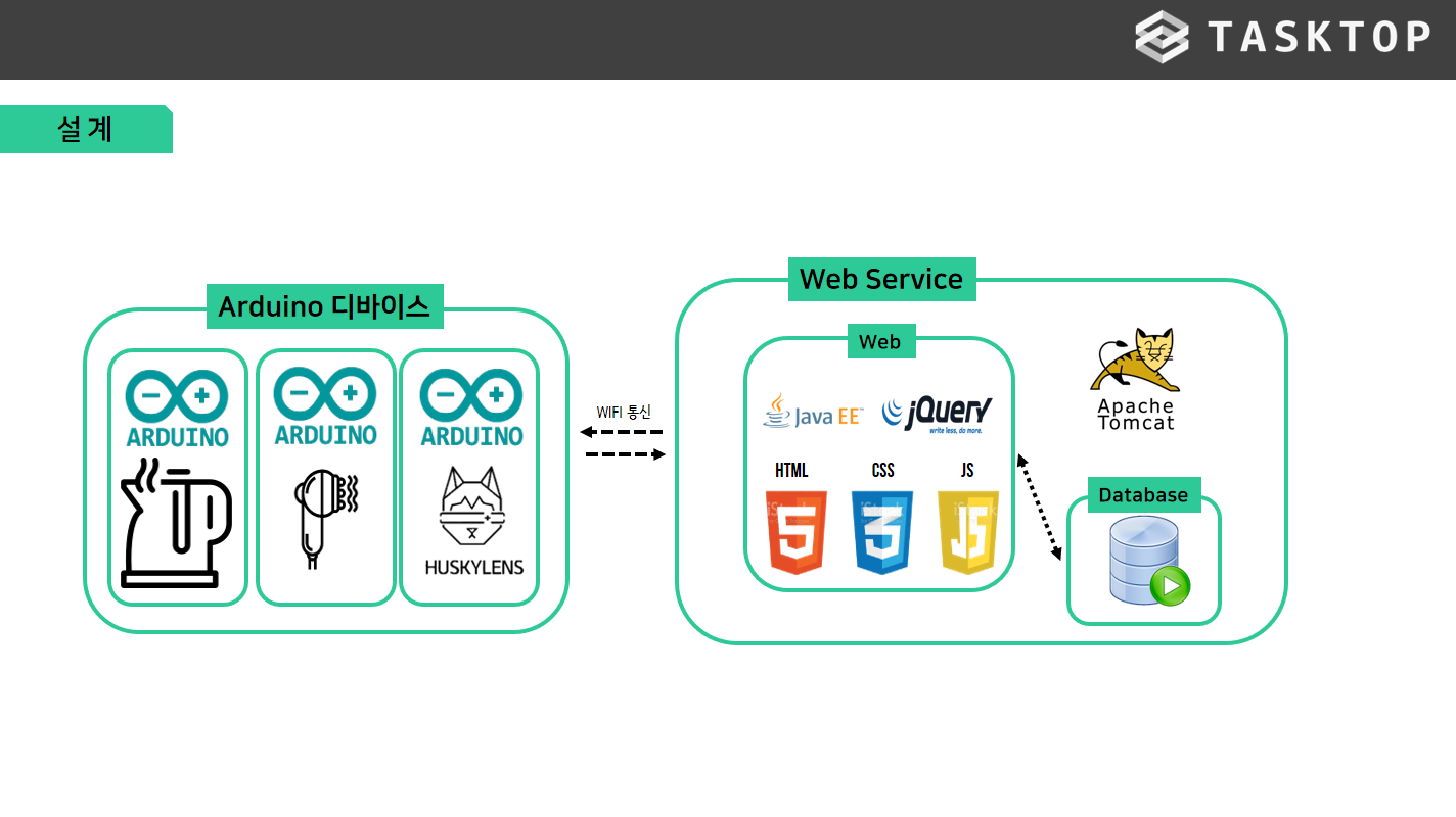 GitHub - jeen0202/TaskTop: 스마트그리드 기반 IoT융합 SW전문가 과정 핵심융합프로젝트
